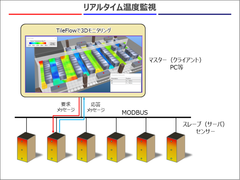 製品詳細 | TileFlow Japan, Inc.